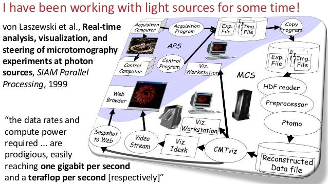 Data Automation at Light Sources