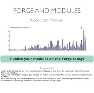 The Puppet Community: Current State and Future Plans | PDF
