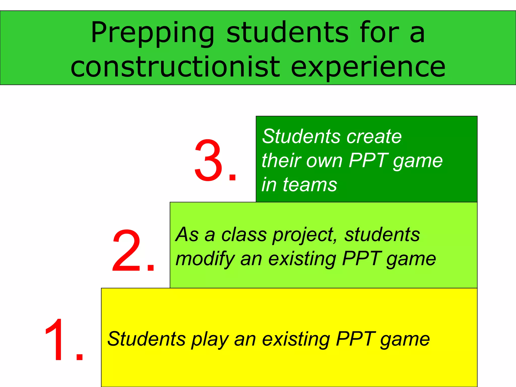 Fostering Academic Competition­ Ecs | PPT
