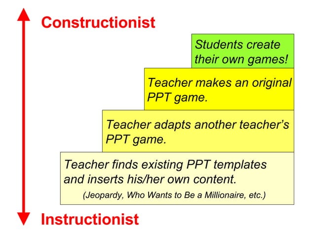 Fostering Academic Competition­ Ecs | PPT