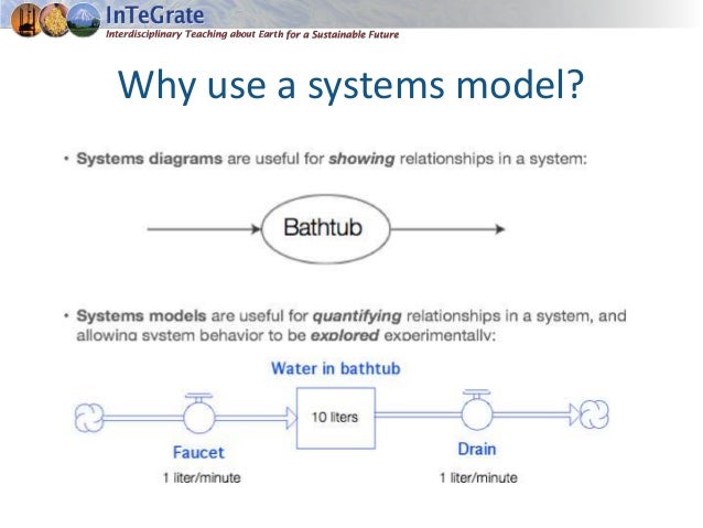 An Introduction To Systems Thinking Stella Software - gameimperiaheat