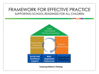 Fostering Children's Thinking | PPTX