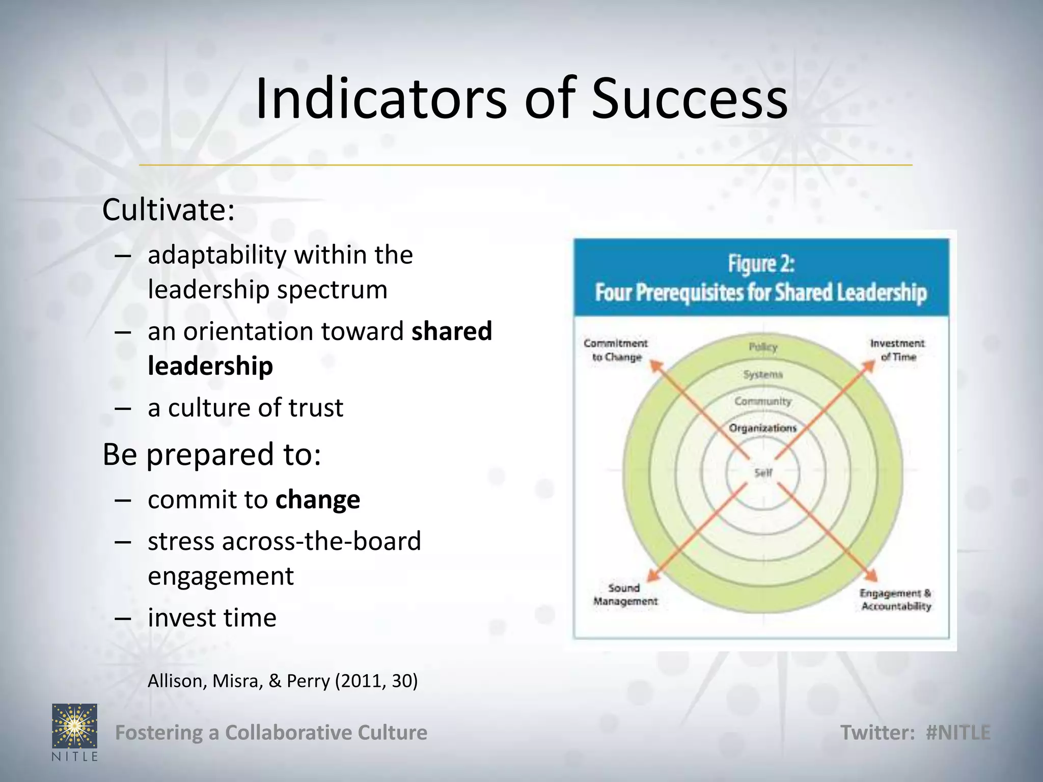 NITLE Shared Academics: Fostering a Collaborative Culture: Smart Change ...