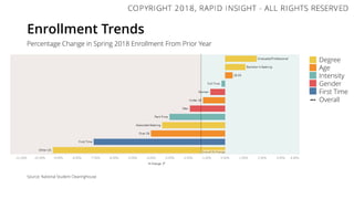 Fostering data exploration to achieve enrollment & student success ...