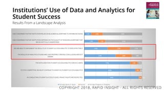 Fostering data exploration to achieve enrollment & student success ...