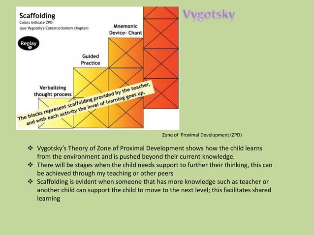 Fostering development and learning | PPT