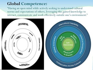 Fostering global competence in the wlc & beyond | PPTX