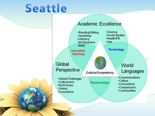 Fostering global competence in the wlc & beyond | PPTX