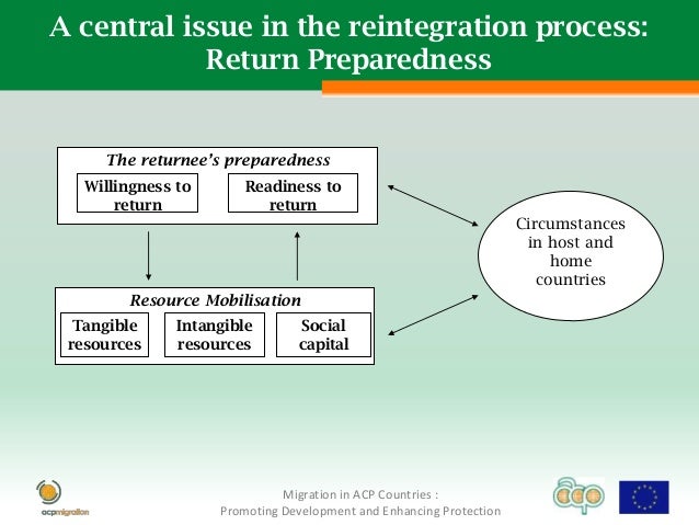 Fostering the social and professional reintegration of return labour