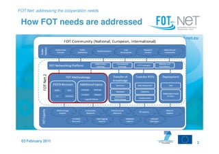 Cooperation needs on Field Operational Tests: FOT Methodology | PDF ...