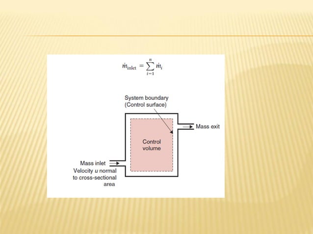 FOOD ENGINEERING Part 1 | PDF | Physics | Science