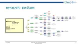 DynaCraft: a super-strongly typed programming language | PPT