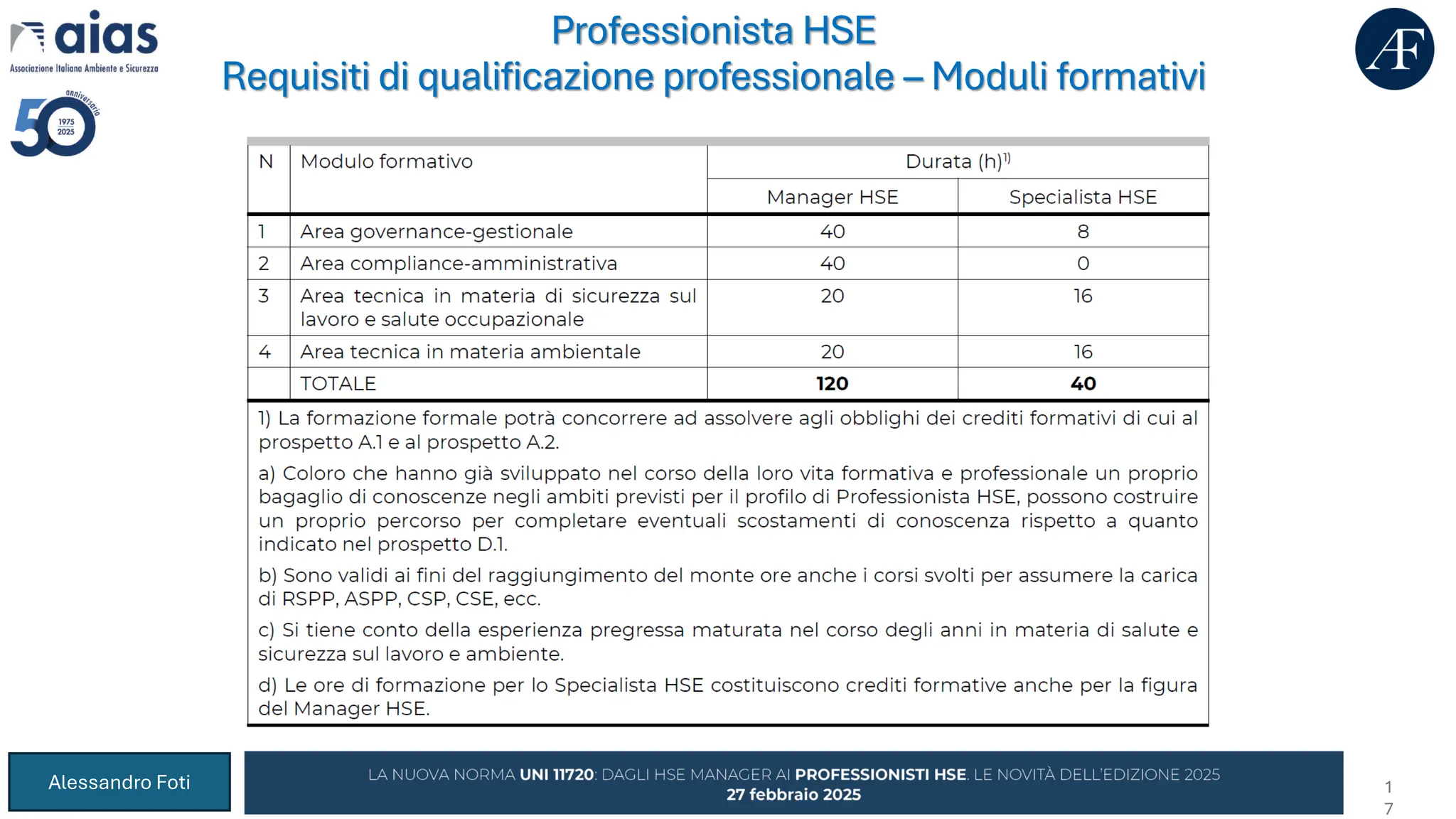 Presentazione_AFoti_UNI 11720_rev01_ulck | PDF