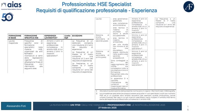 Presentazione_AFoti_UNI 11720_rev01_ulck | PDF