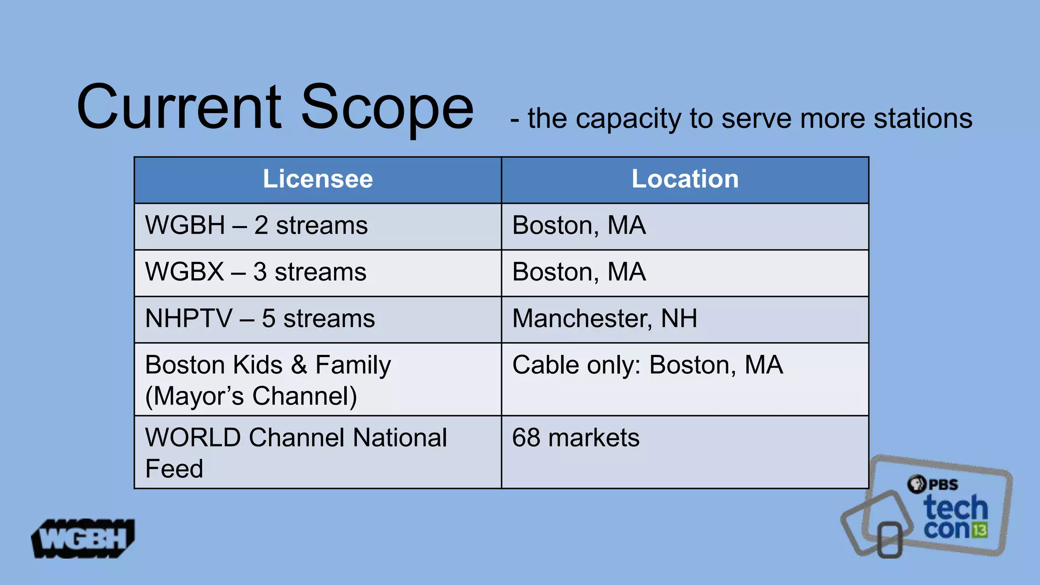 Foti wgbh master control_v1 | PPTX
