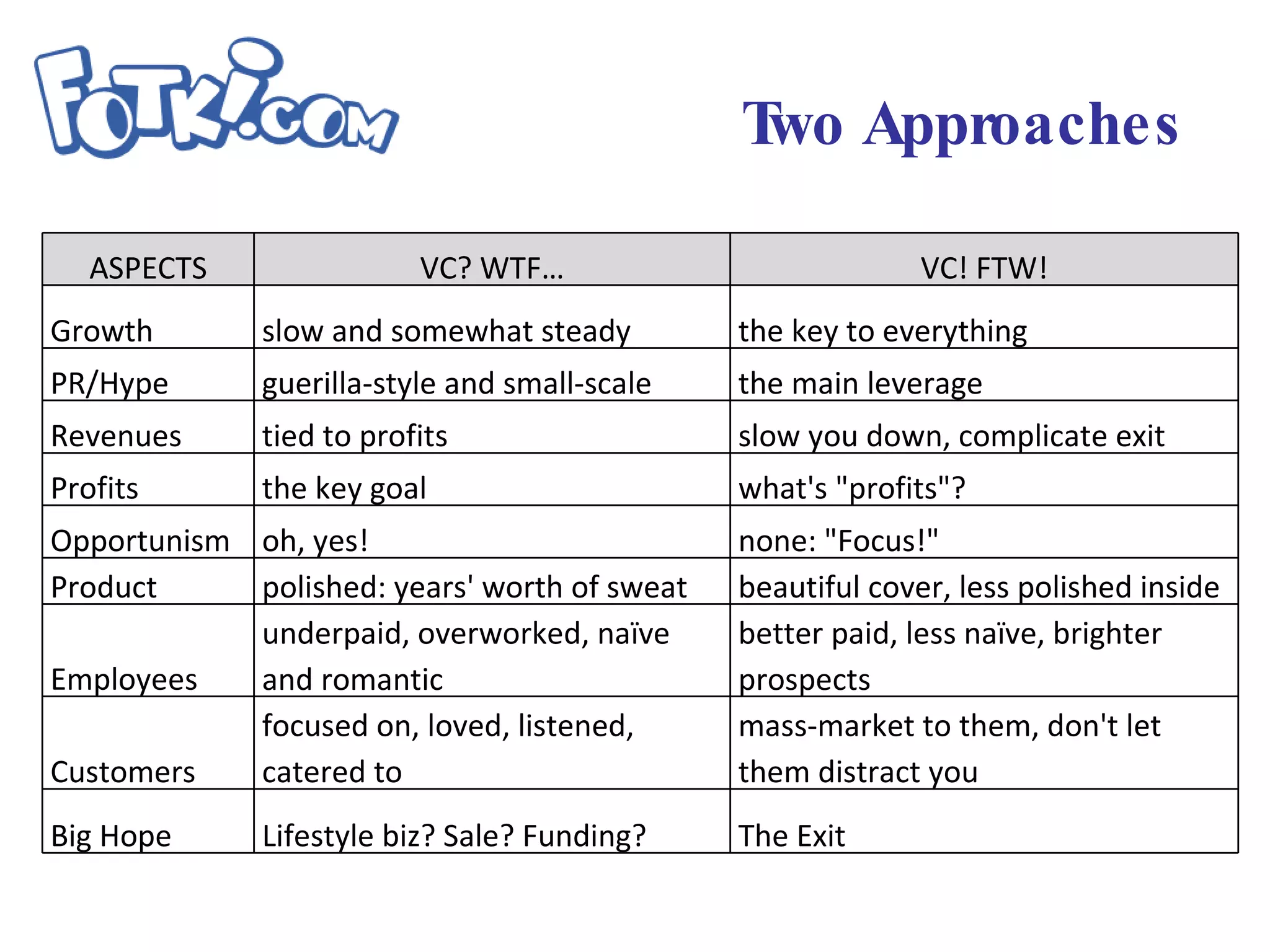 Fotki Ftw Wtf Presentation | PPT