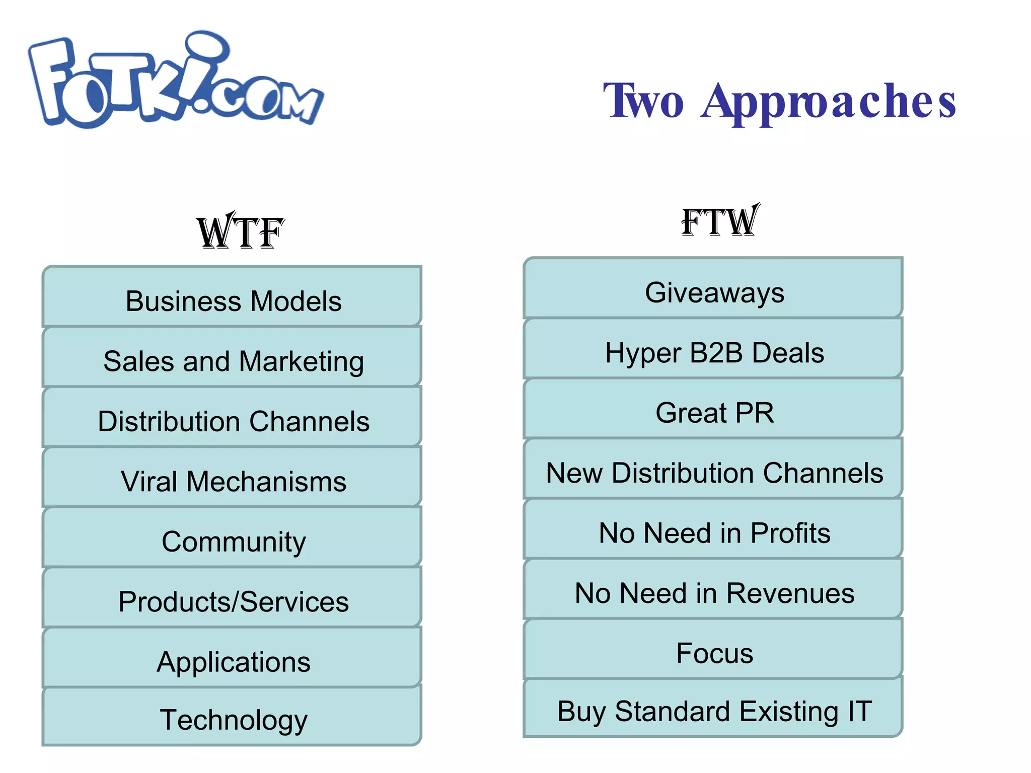 Fotki Ftw Wtf Presentation | PPT