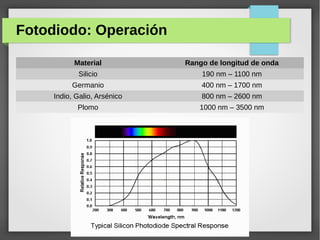 Fotodiodo | PDF