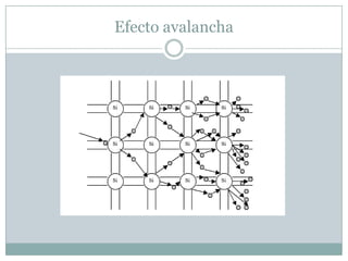 Fotodiodo de avalancha | PPTX