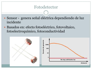 Fotodiodo de avalancha | PPTX