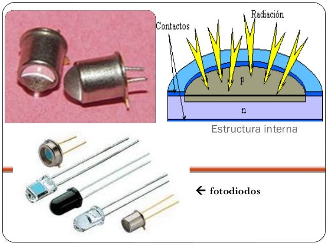 Matriz De Fotodiodos Característica I V Del Fotodiodo. | Download