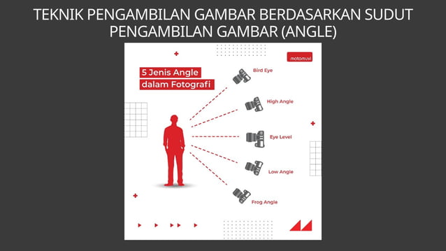 Bahan Ajar Mata Pelajaran DDKV TP Fotografi.pptx