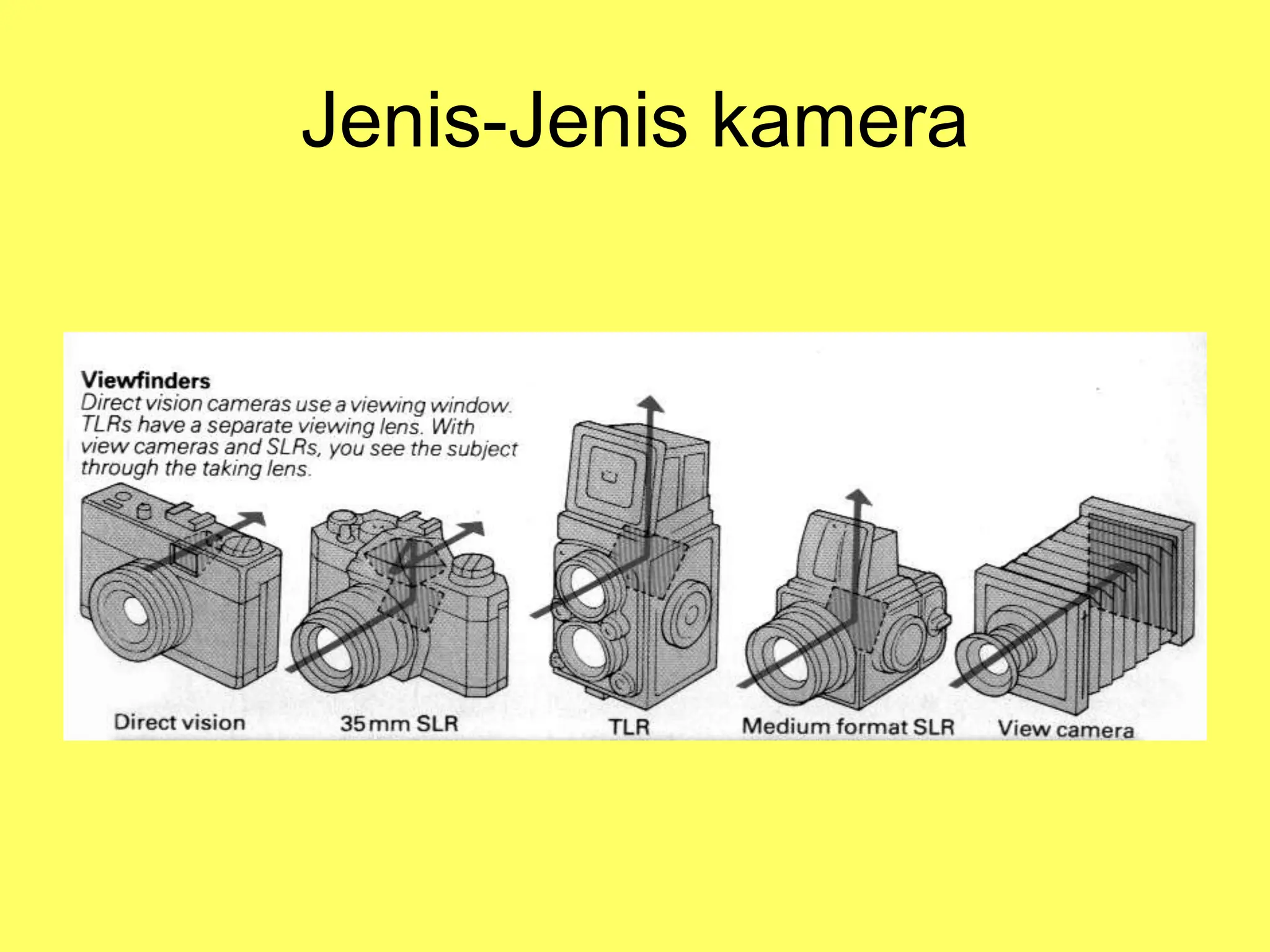 Dasar-Dasar Fotografi dan jenis lensa | PPT
