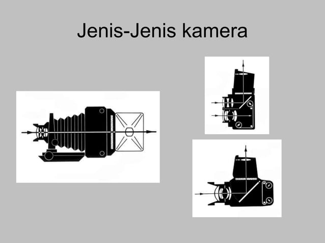 Dasar-Dasar Fotografi dan jenis lensa | PPT