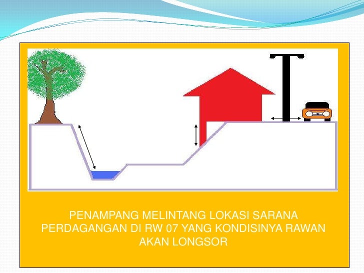Foto Mapping Analisis Potensi Dan Masalah Foto Mapping Analisis Potensi Dan Masalah
