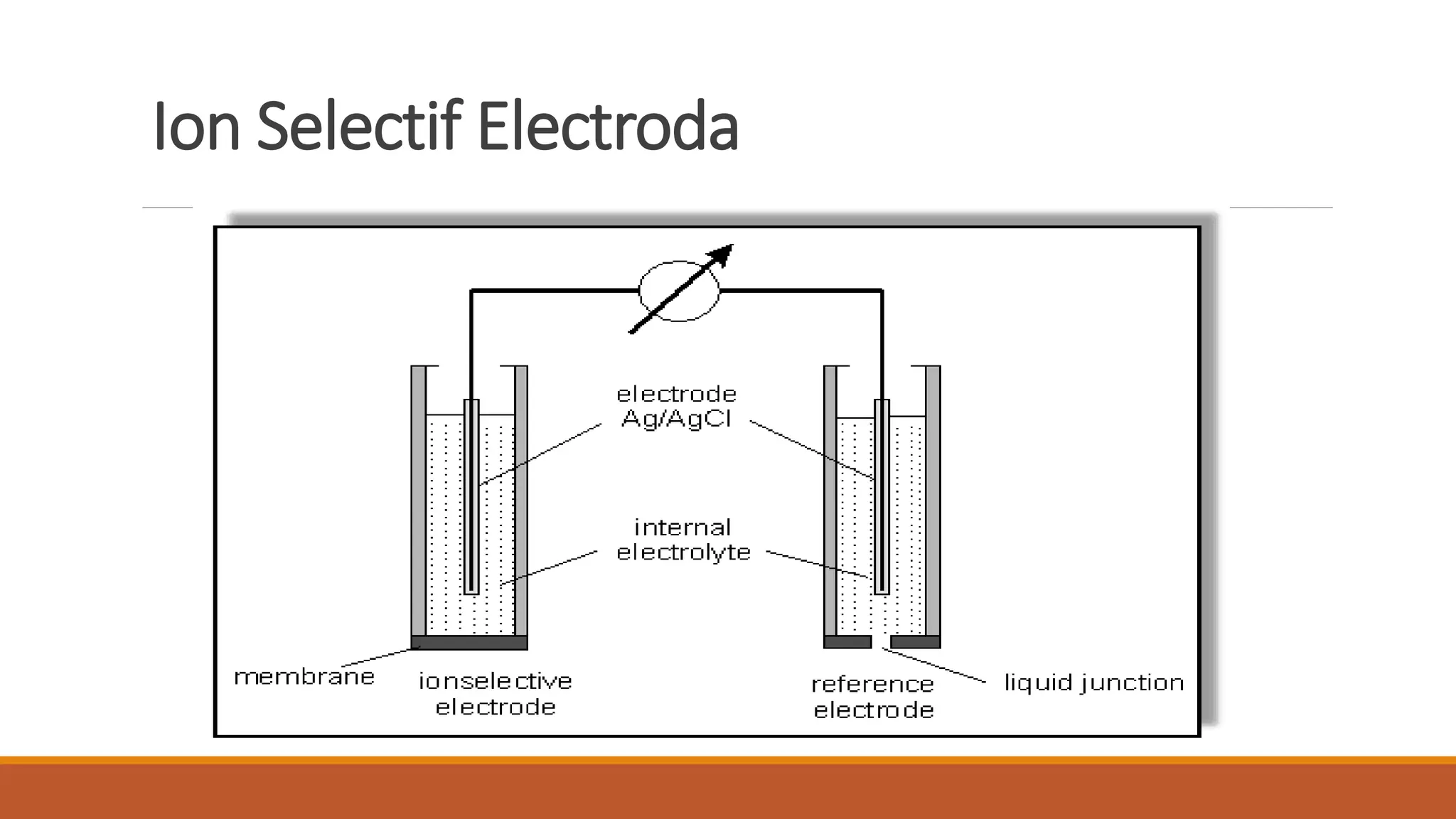 FOTOMETRI - a Slide that explain the photometry principle | PPTX