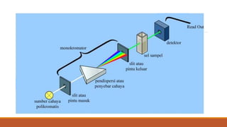 FOTOMETRI - a Slide that explain the photometry principle | PPT