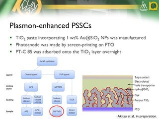Plasmon Enhanced Solar Cells, Jan-Henrik Smått | PPT