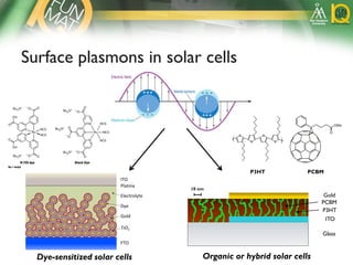 Plasmon Enhanced Solar Cells, Jan-Henrik Smått | PPT