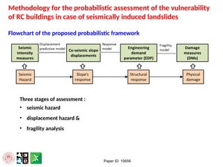 Probabilistic performance-based assessment of RC buildings subjected to seismic slope ...