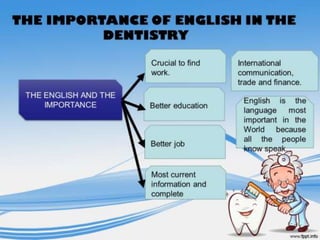 PROJECT ENGLISH | PPT