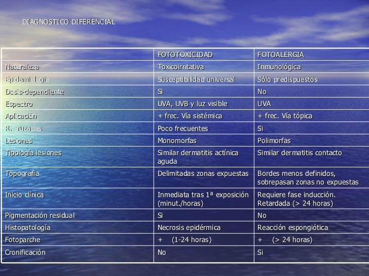 (2011-11-30)Fotosensibilidad por farmacos.ppt