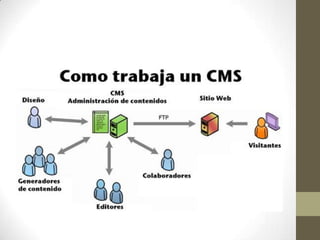 HTML, PHP, CMS, JAVASCRIPT | PPTX