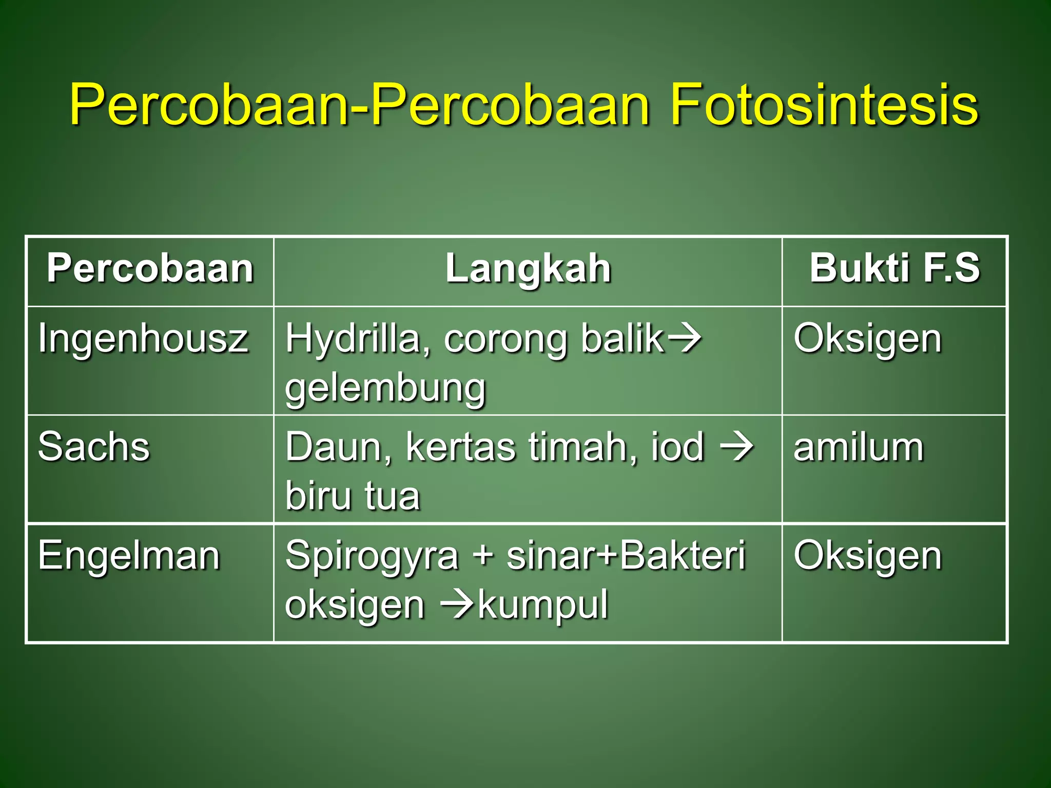 Materi Fotosintesis | PPTX