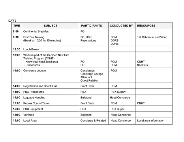 Fo training | PDF | Hotels and Motels | Travel Type
