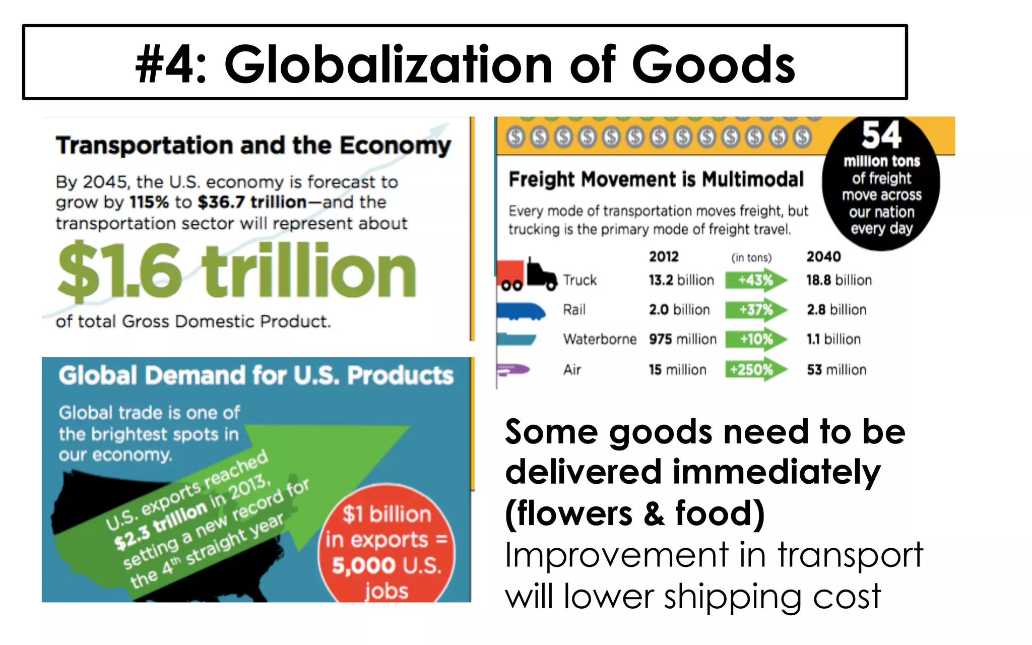 Future of Transportation - an Introduction | PDF