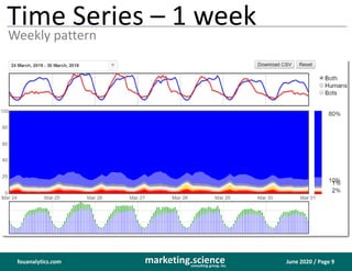 FouAnalytics DIY site media analytics fraud detection baked in | PDF