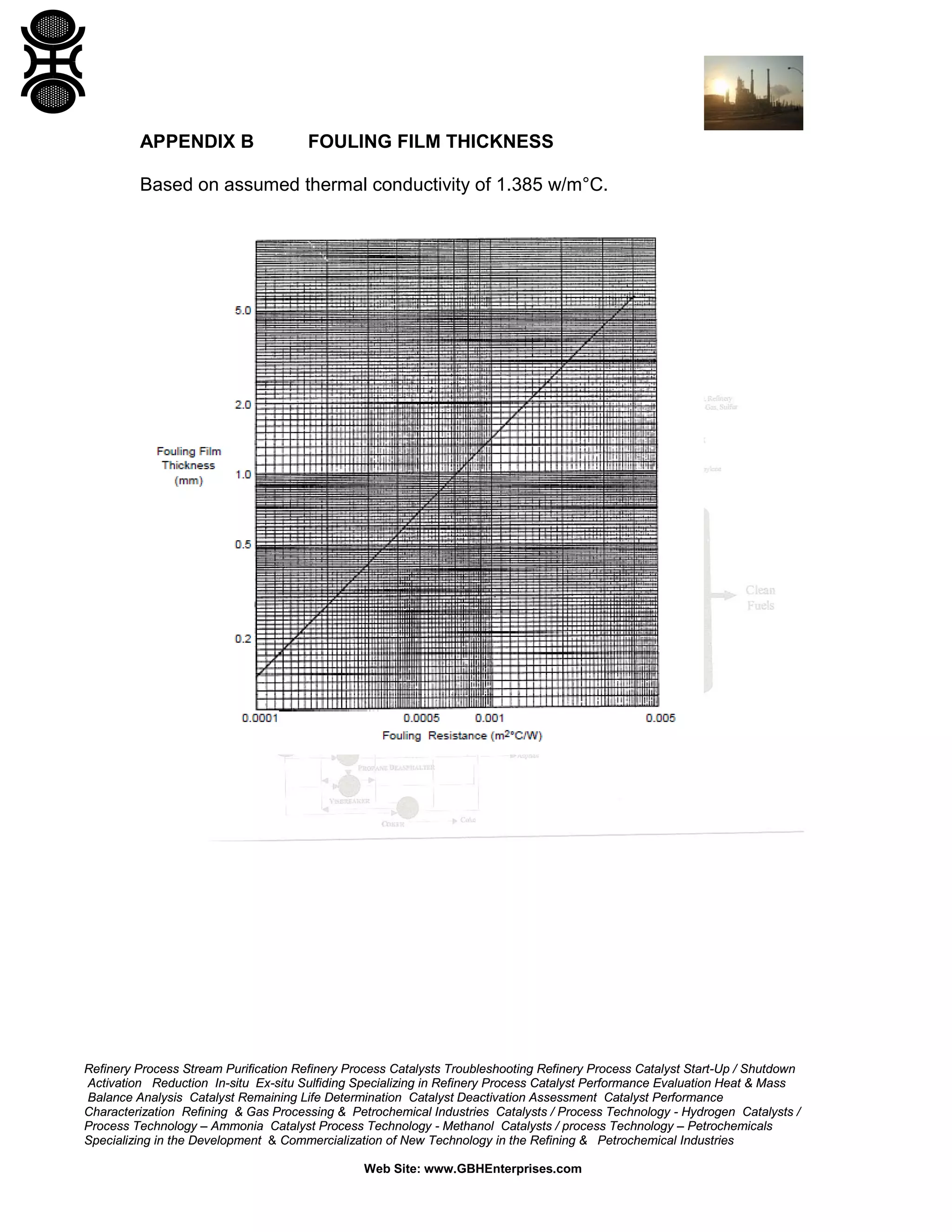 Fouling Resistances for Cooling Water | PDF