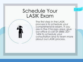 Wavefront LASIK: The Process | PDF