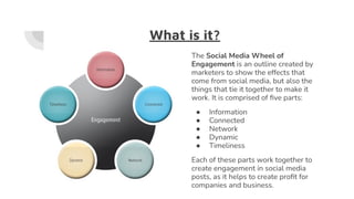 The Wheel of Social Media Engagement |Cordelia Freckman | PPT