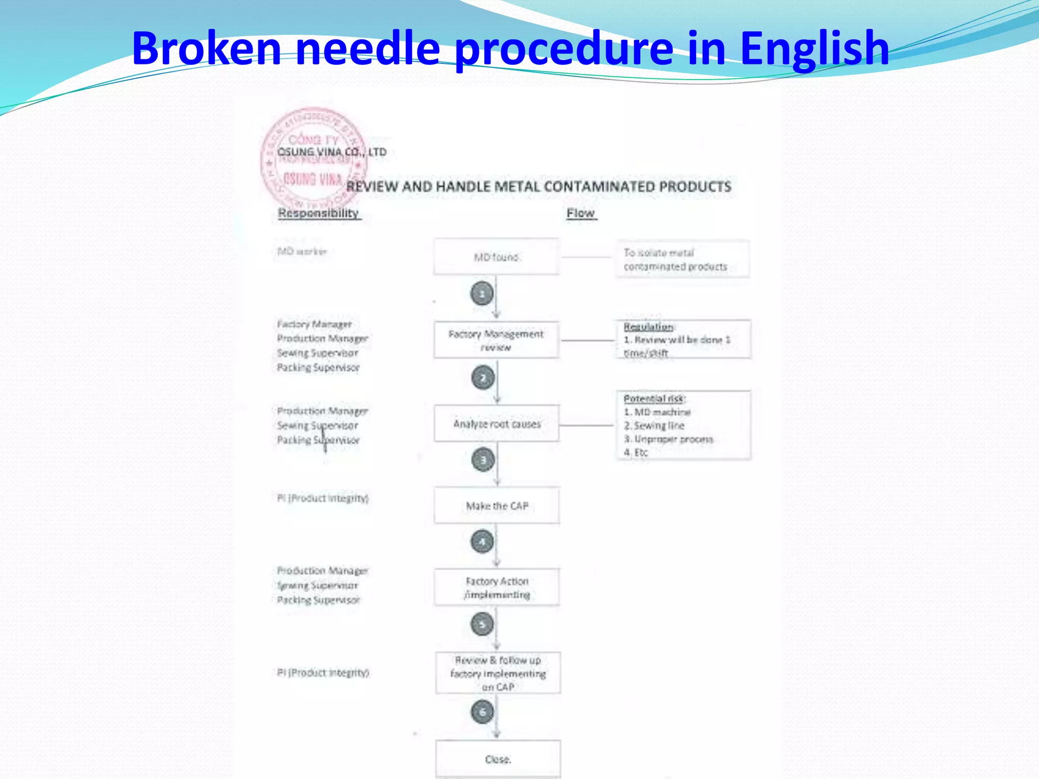 Needle broken procedure sample | PPTX