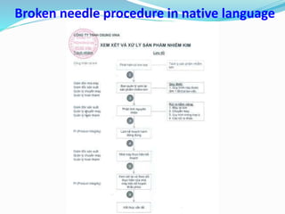 Needle broken procedure sample | PPTX
