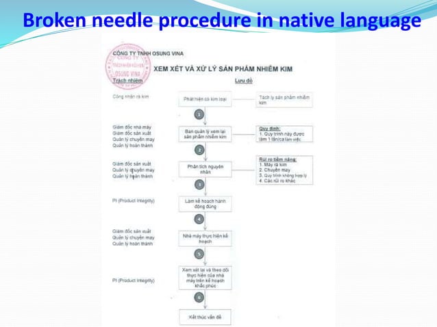 Needle broken procedure sample