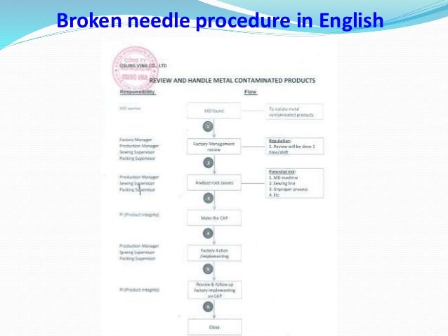 Needle broken procedure sample
