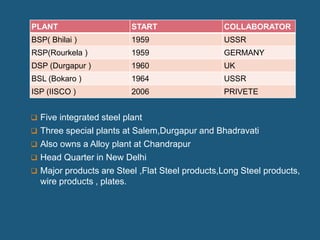 Vocational training Foundary shop in. BSP | PPTX