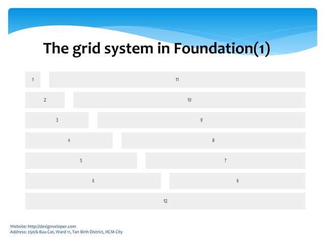 Introduction to Foundation | PPT